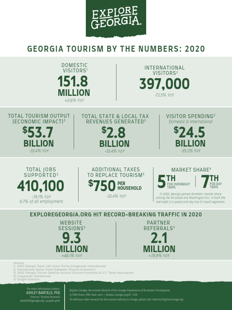 GA Tourism by The Numbers 2020 - FINAL | PDF | Economies