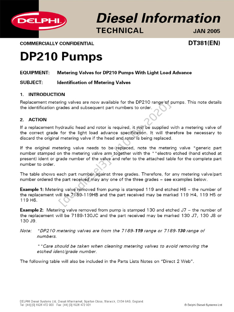 Delphi Metering Valves DP210 | PDF