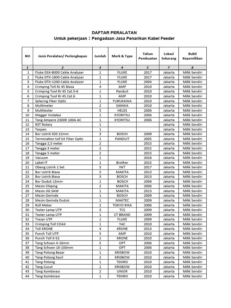 Daftar Peralatan | PDF