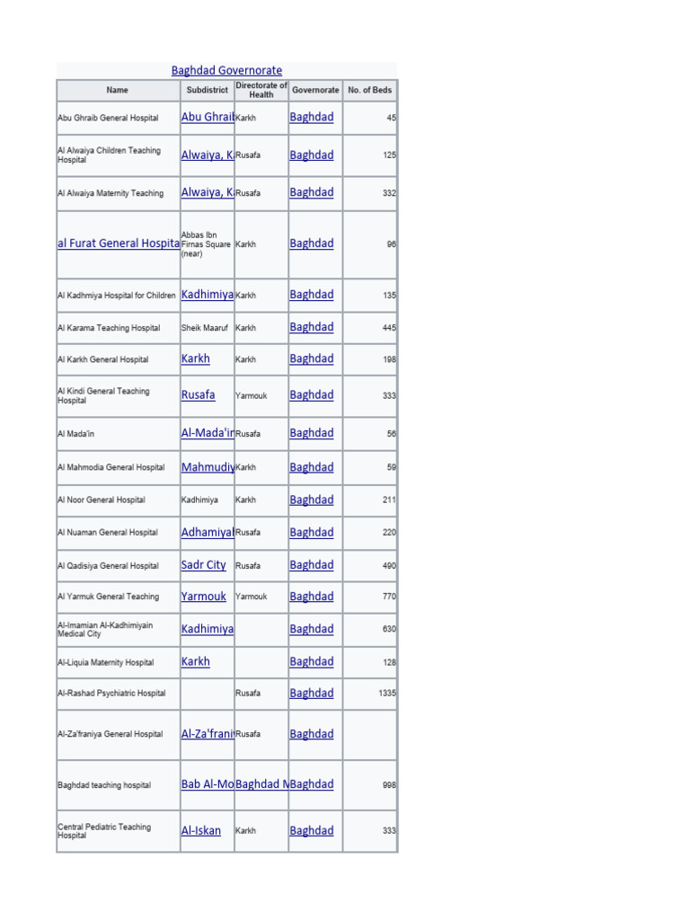 Iraq Hospital | PDF | Clinical Medicine | Medical Specialties
