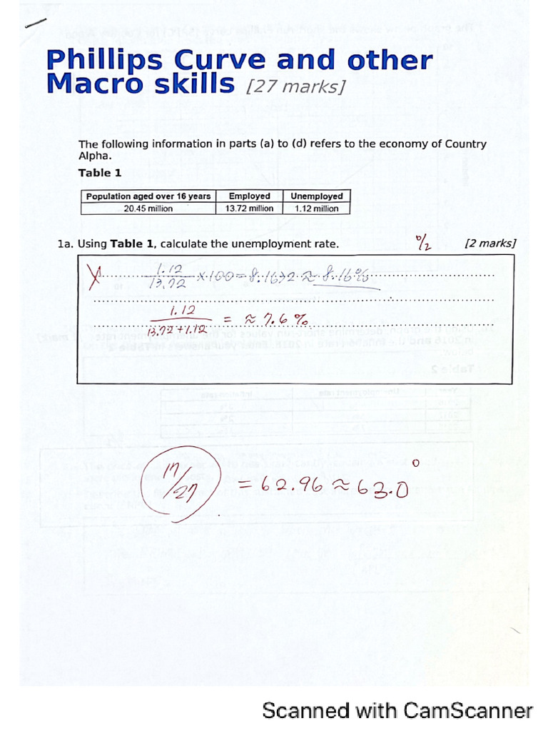 Ib Philip curve practice | PDF