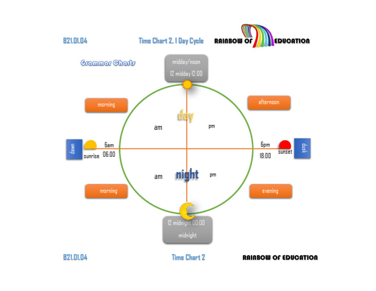 One Day Cycle | PDF