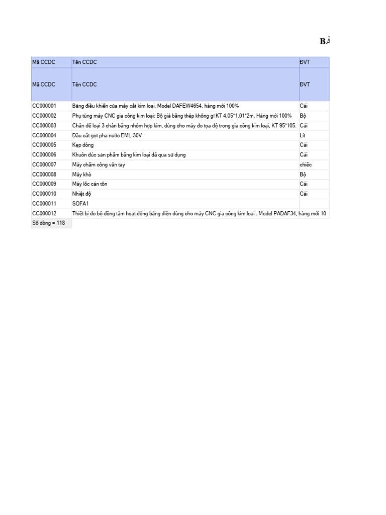 7.bang Tinh Phan Bo Cong Cu Dung Cu Theo Nam | PDF