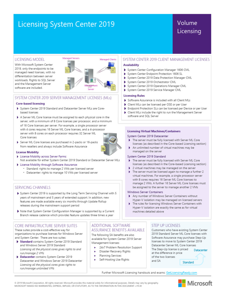 Microsoft System Center Licensing Guide | PDF | Hyper V | Server (Computing)