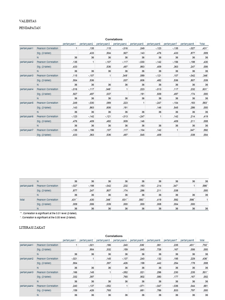 Hasil SPSS | PDF | Errors And Residuals | Coefficient Of Determination