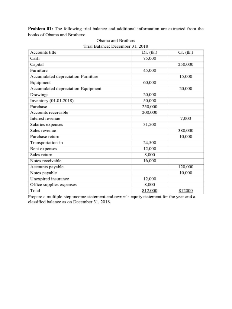 Prepare Financial Statements Wo Adj | PDF | Debits And Credits | Expense