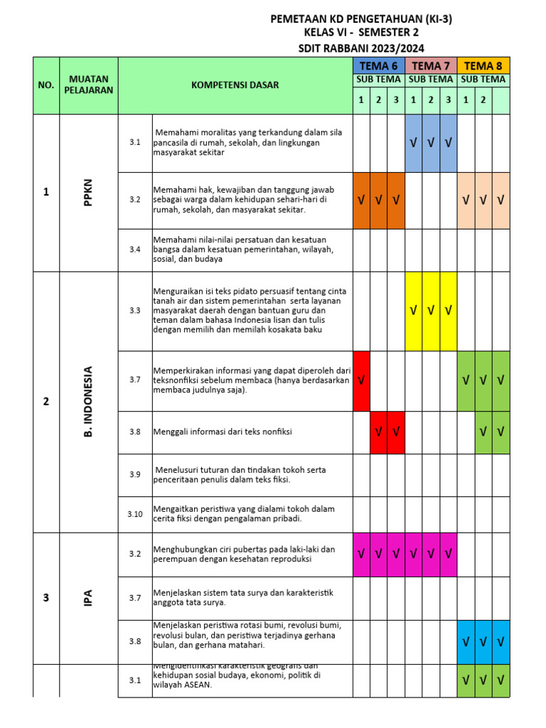 Pemetaan KD SM2 2023-2024 | PDF