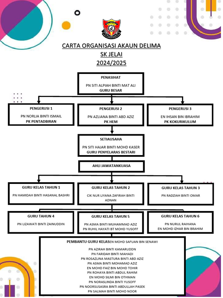 Carta Organisasi Akaun Delima 2024 | PDF