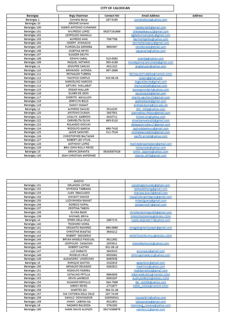 Caloocan Barangay Contacts List | PDF | Cooking, Food & Wine