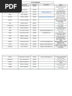 Region IV A List of Accredited CSOs 02182022 PDF | PDF | Agriculture | Philippines