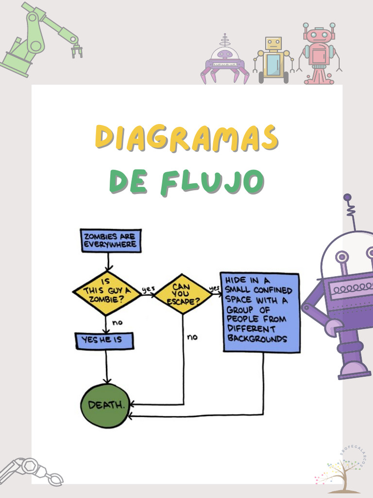 Introducción A Los Flujogramas | PDF | Algoritmos | Ángulo