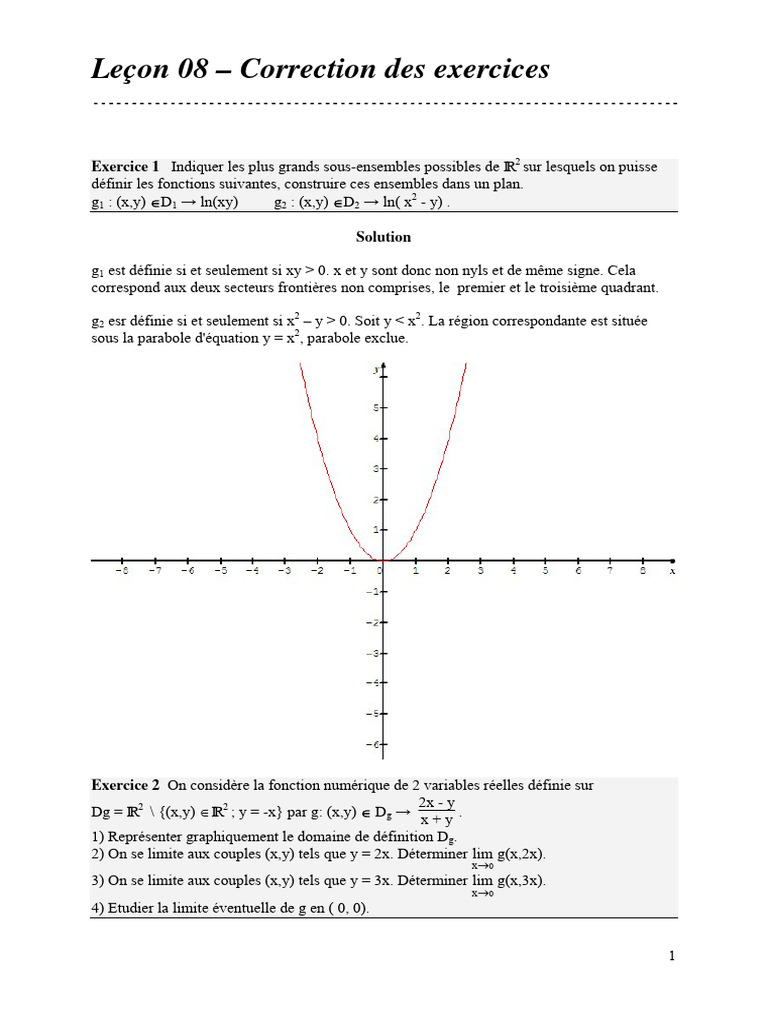 Lecon 8 Exercices Corriges | PDF | Fonction (Mathématiques) | Analyse mathématique