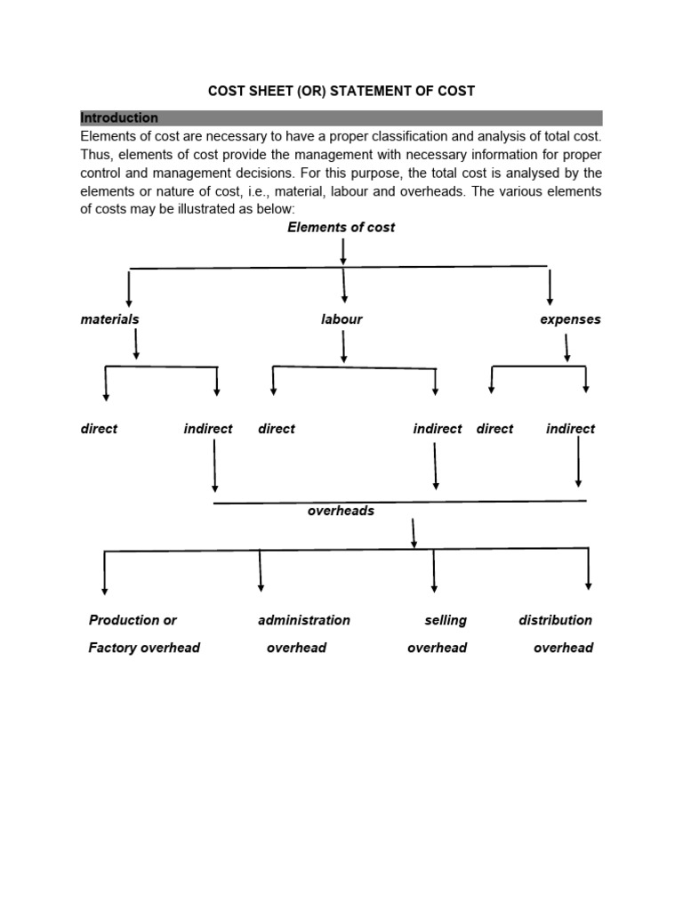 COST SHEET | PDF | Cost Of Goods Sold | Expense