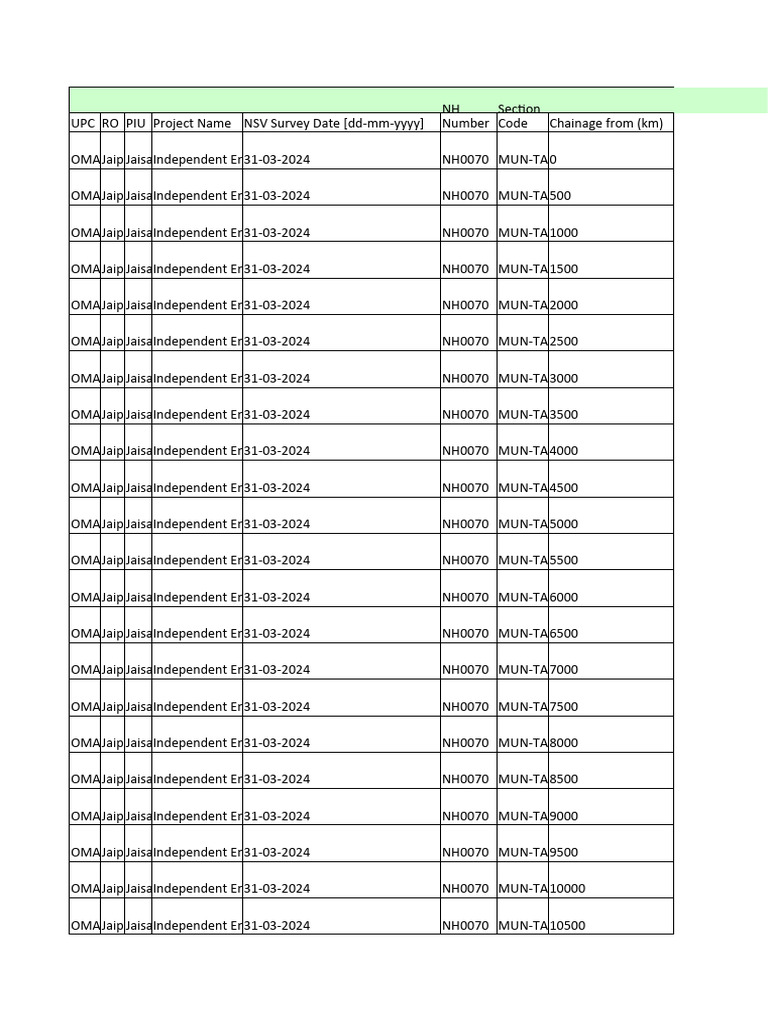 Visual Condition | PDF | Finance & Money Management