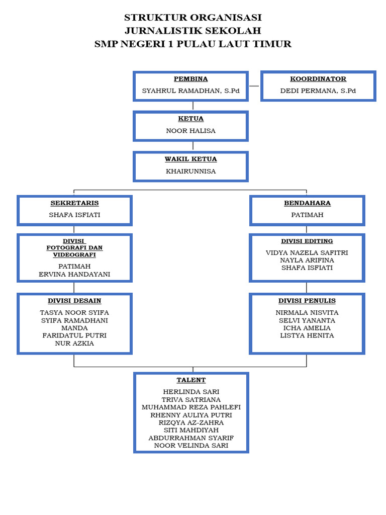 Struktur Organisasi Jurnalistik Sekolah | PDF