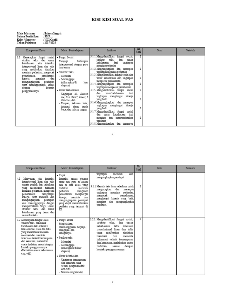 Kisi-Kisi Soal Kelas 8 Semester 1 | PDF