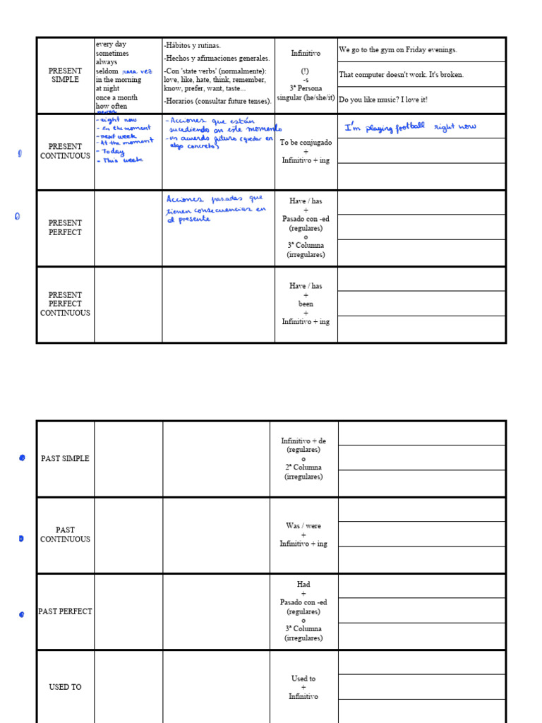 Summary of Tenses | PDF | Grammatical Tense | Semantic Units