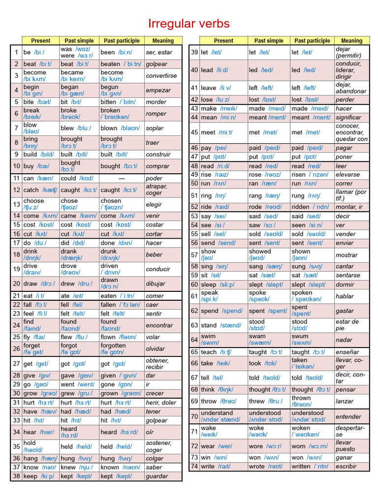 Irregular Verbs List | PDF | Semantic Units | Language Families