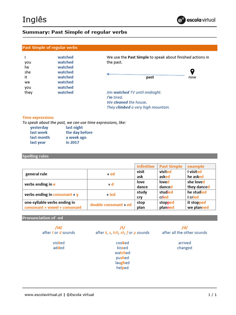 Grammar Summary - Past Simple | PDF | Grammar | Linguistic Morphology