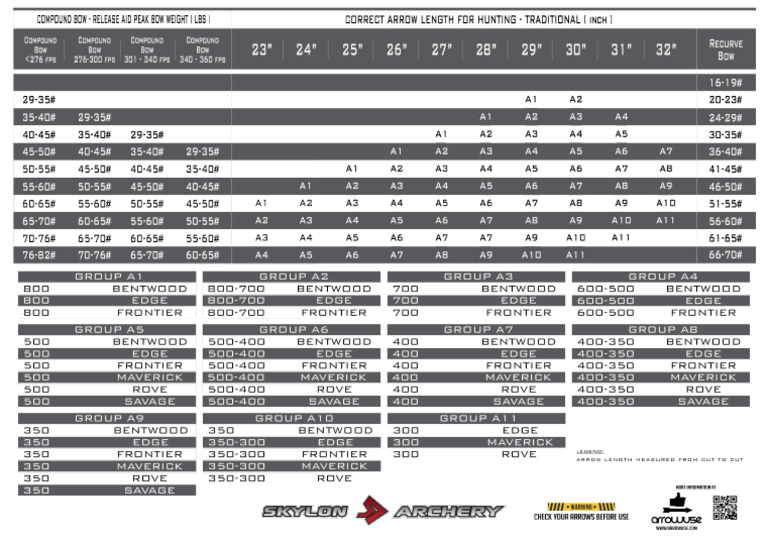 Chart Hunting | PDF