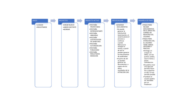 Esquema Comportamiento App | PDF | Informática | Software