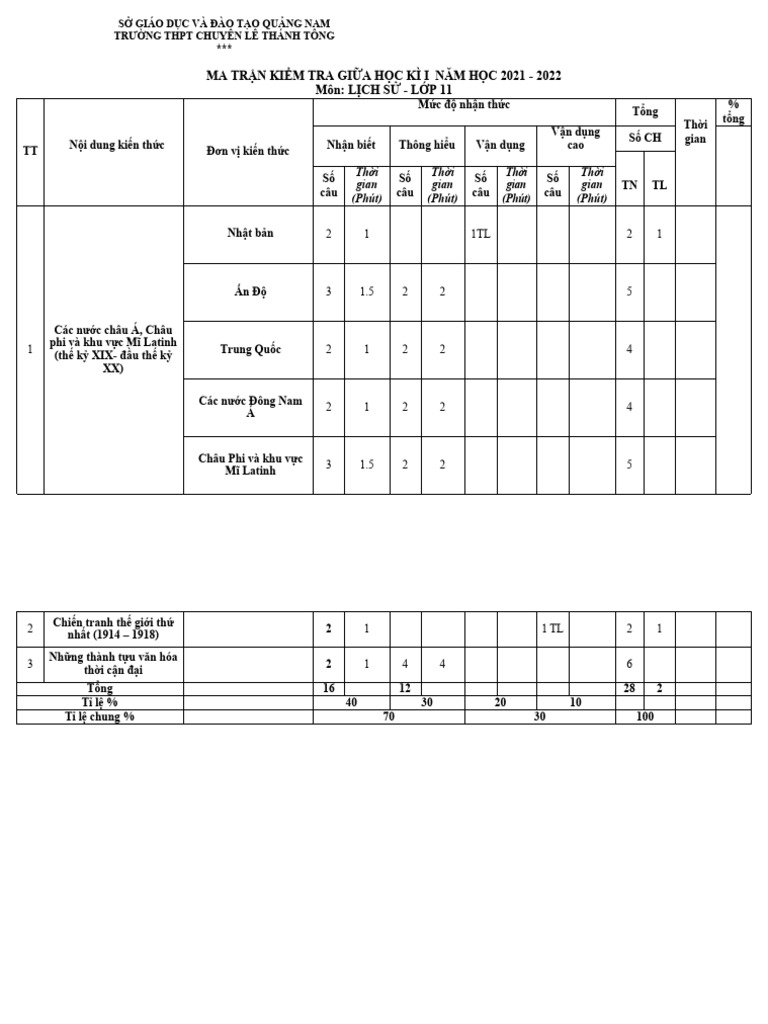 MA TRẬN KTRA GK | PDF