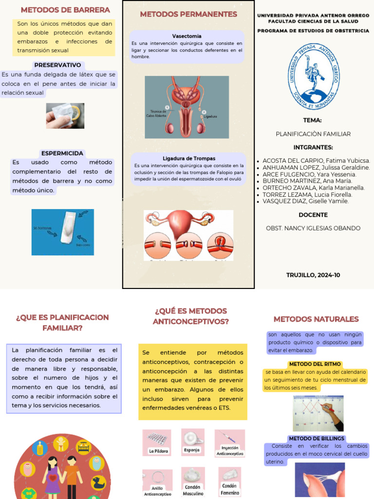 TRÍPTICO DE PPFF | PDF | Control de la natalidad | Planificación familiar