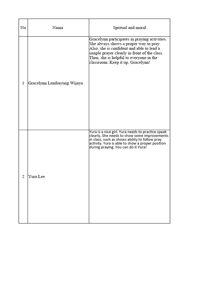 Summery Report 2024 | PDF | Mathematics | Learning