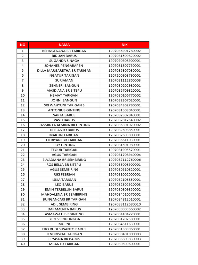 Data KTP Kordes Lanti (Tala Peta) | PDF