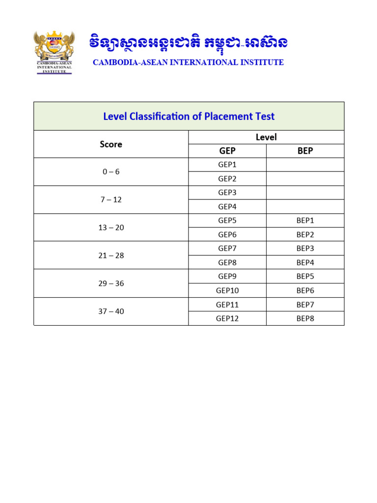 Level Classification | PDF
