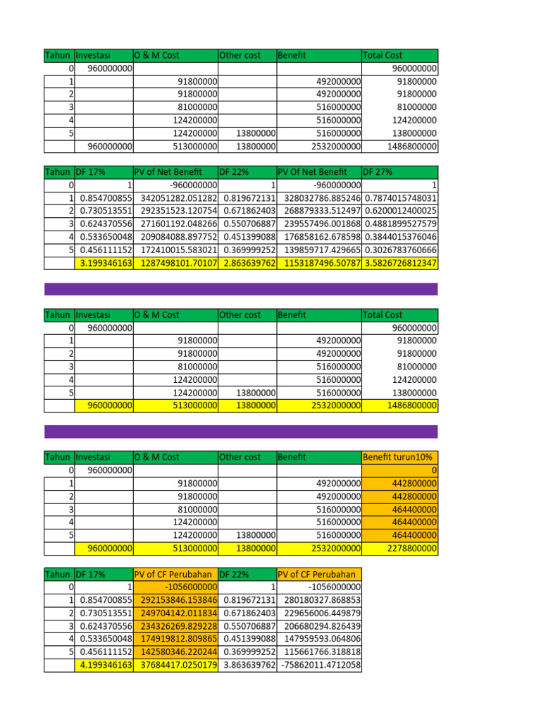 Aka Kel 7 (Perhitungan) | PDF