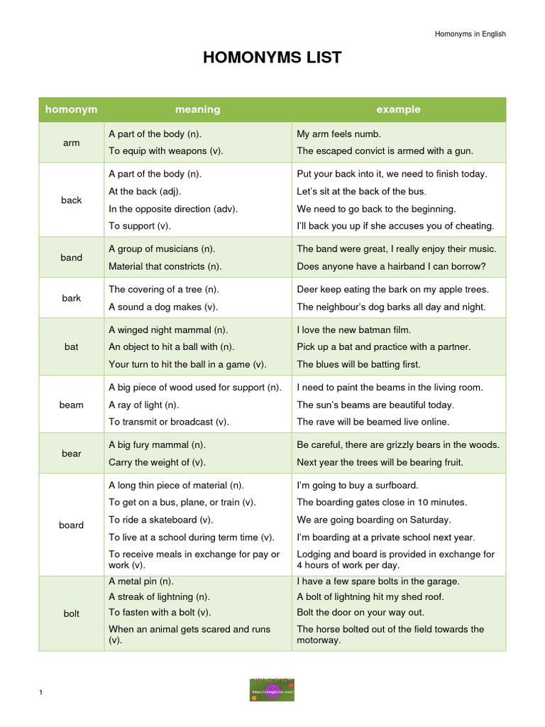 homonyms-list | PDF