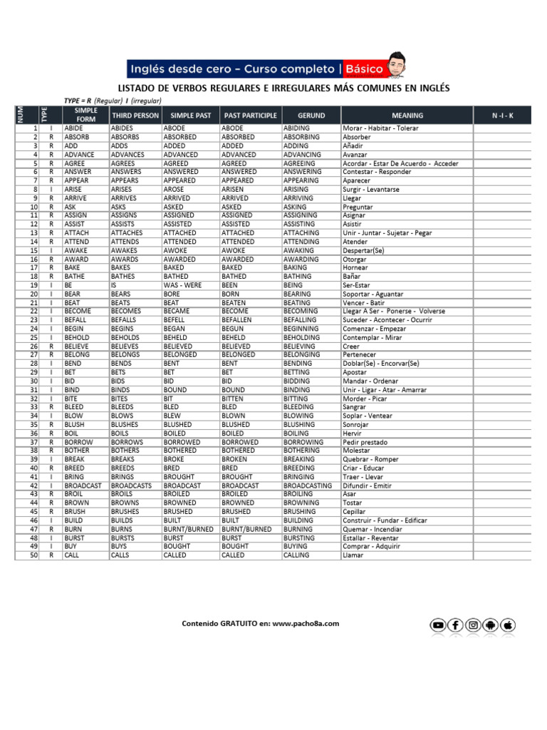 VERBS | PDF | Language Mechanics | Syntax