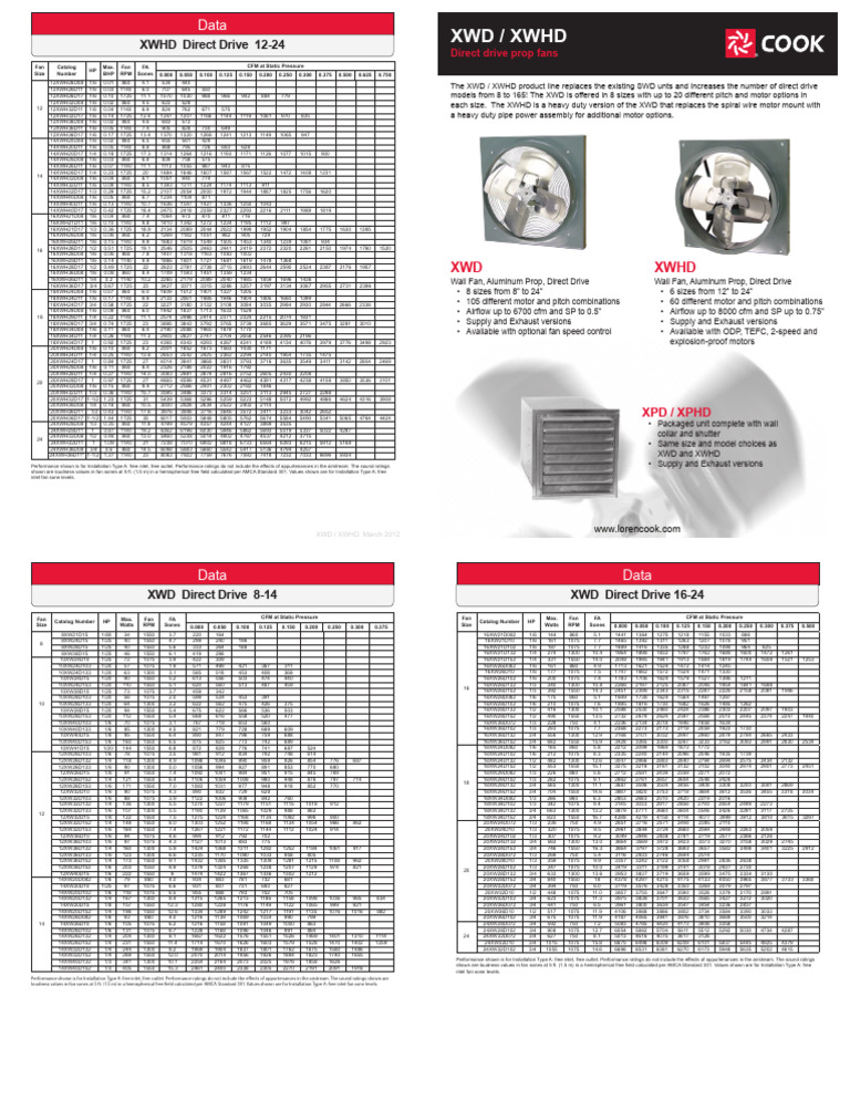 Cook XWD Brochure | PDF | Sports Cars | Land Vehicles