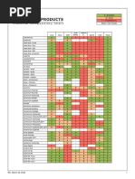 Loctite Fluid Compatibility Chart | PDF | Chemistry | Potassium