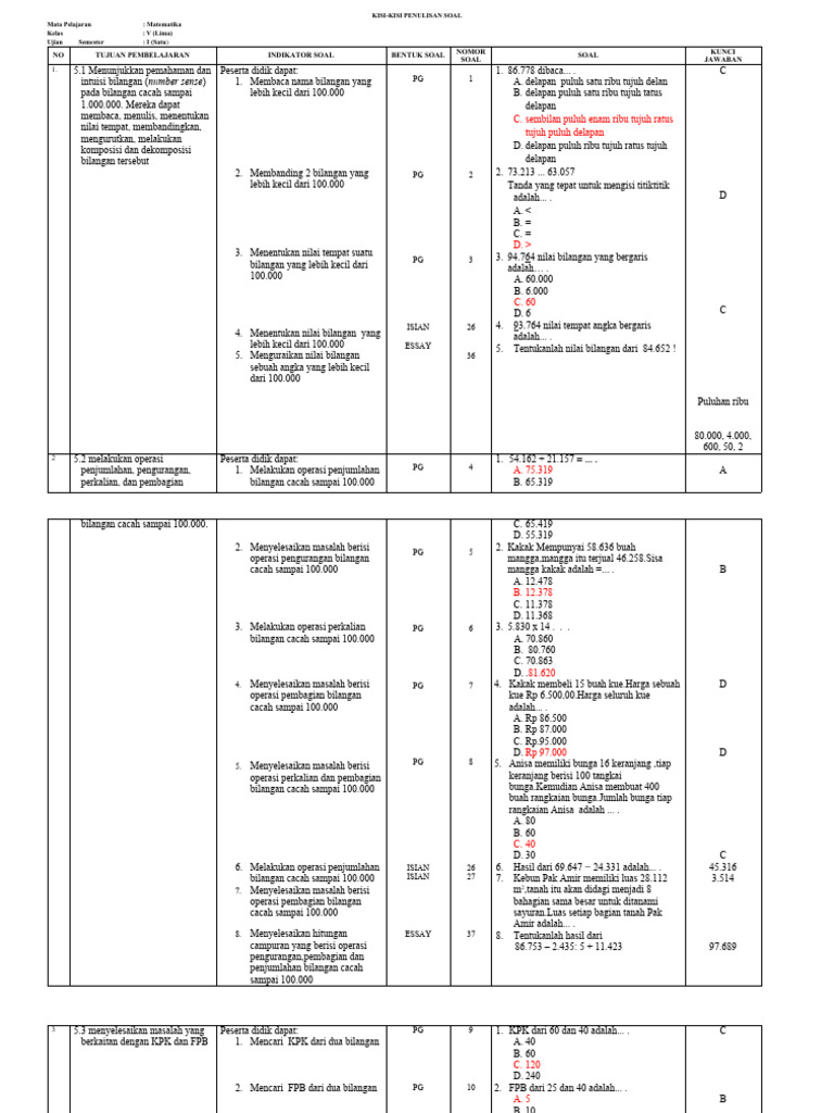 Kisi-Kisi Sumatif MTK V SMT I | PDF