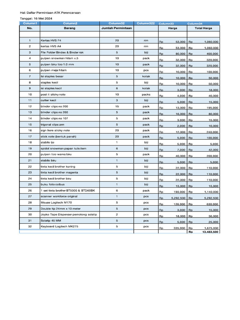 Request Atk Renlap 2024 240516 | PDF