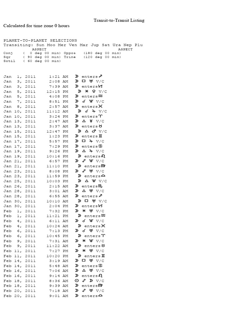 Transit Aspect Calendar 2011 | PDF
