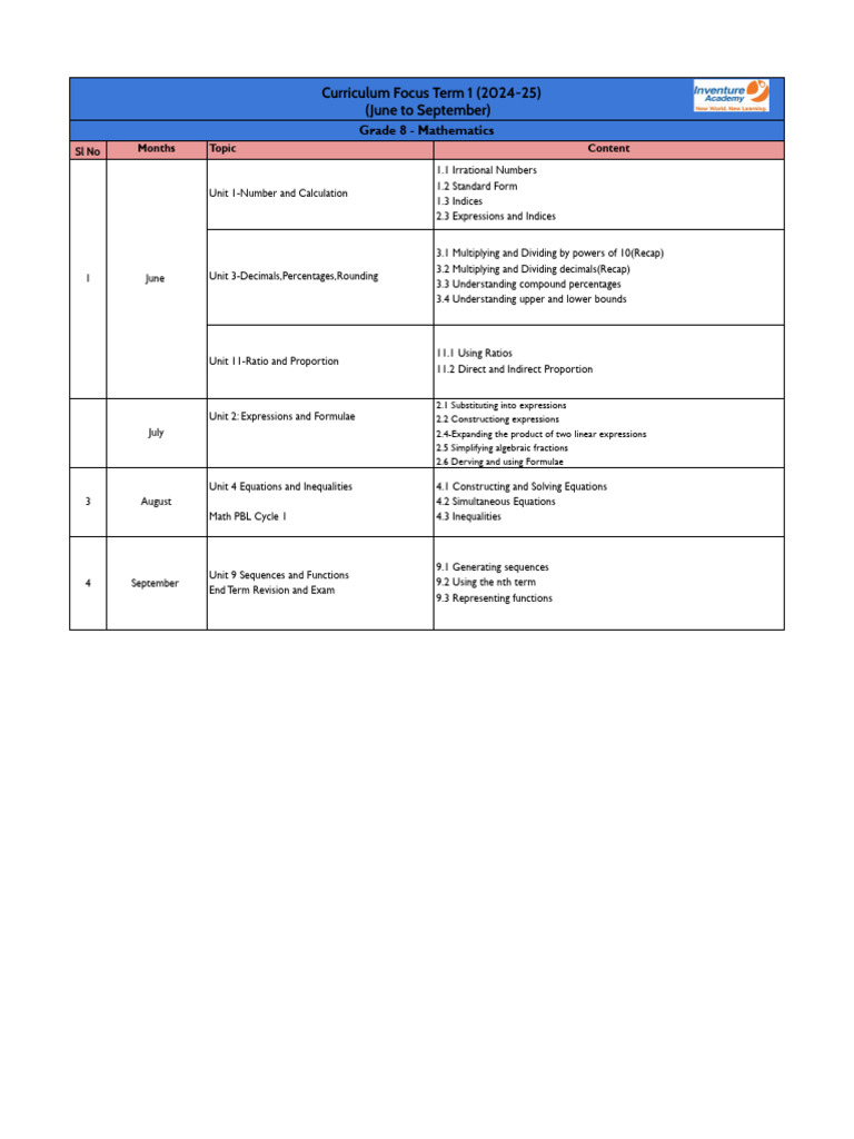 Grade 8 CF Term 1 - 2024 - 2025 | PDF | Chemical Compounds | Ionic Bonding