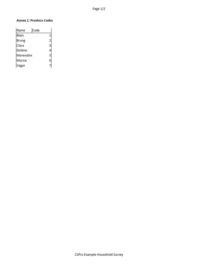 Province & District Codes Guide | PDF