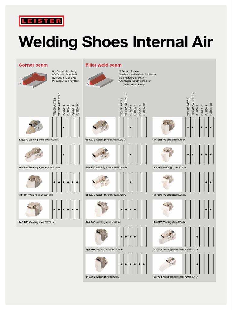 Welding Shoes with Integrated Air System | PDF | Materials | Secondary ...