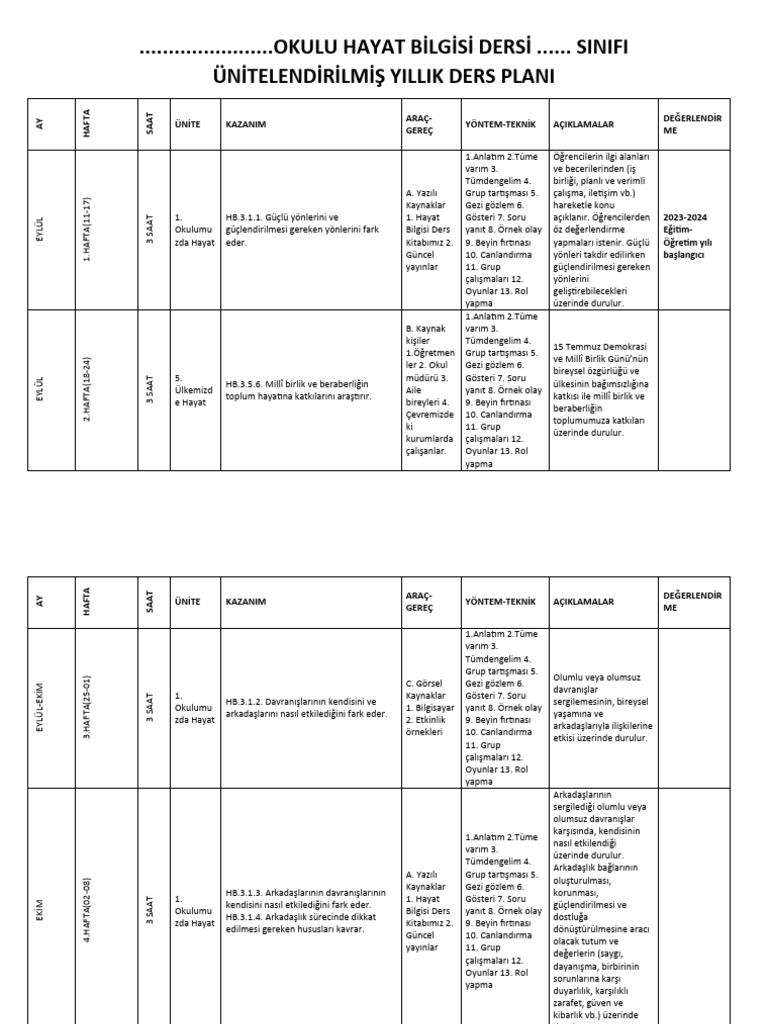 Hayat Bilgisi Unitelendirilmis Yillik Plan | PDF