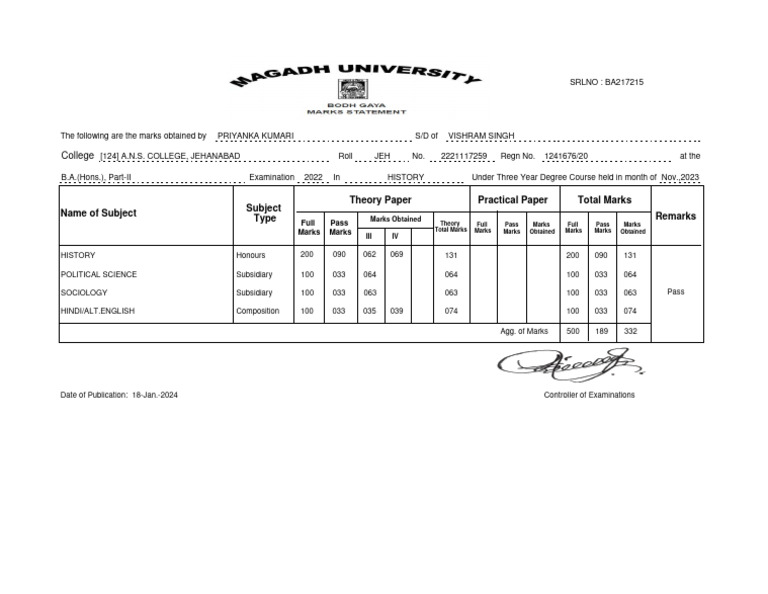 Priyanka Kumari's BA History Exam Results | PDF | Liberal Arts ...