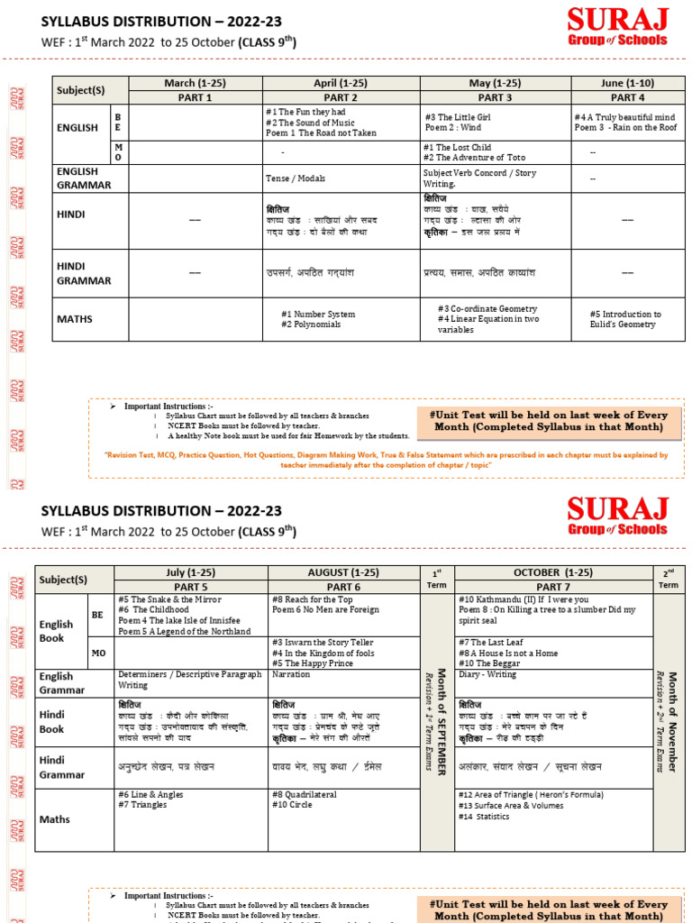 Class 9 Syllabus Distribution 2022-23 | PDF | Syntax | Grammar