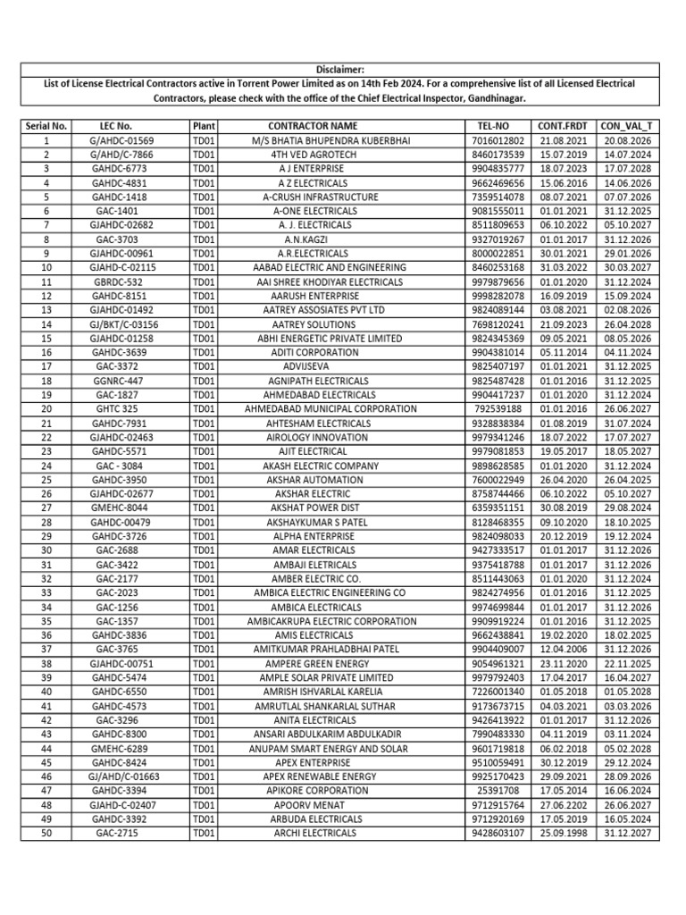 Active Electrical Contractors List | PDF