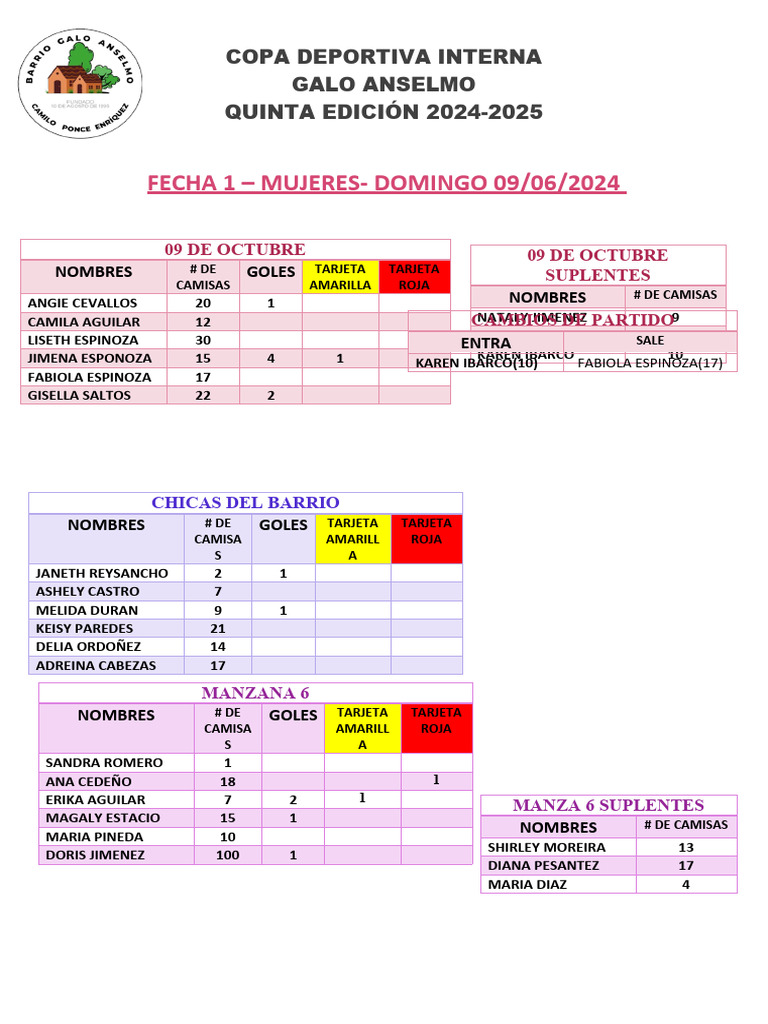 Tabla de Posiciones | PDF | Asociación de equipos de fútbol