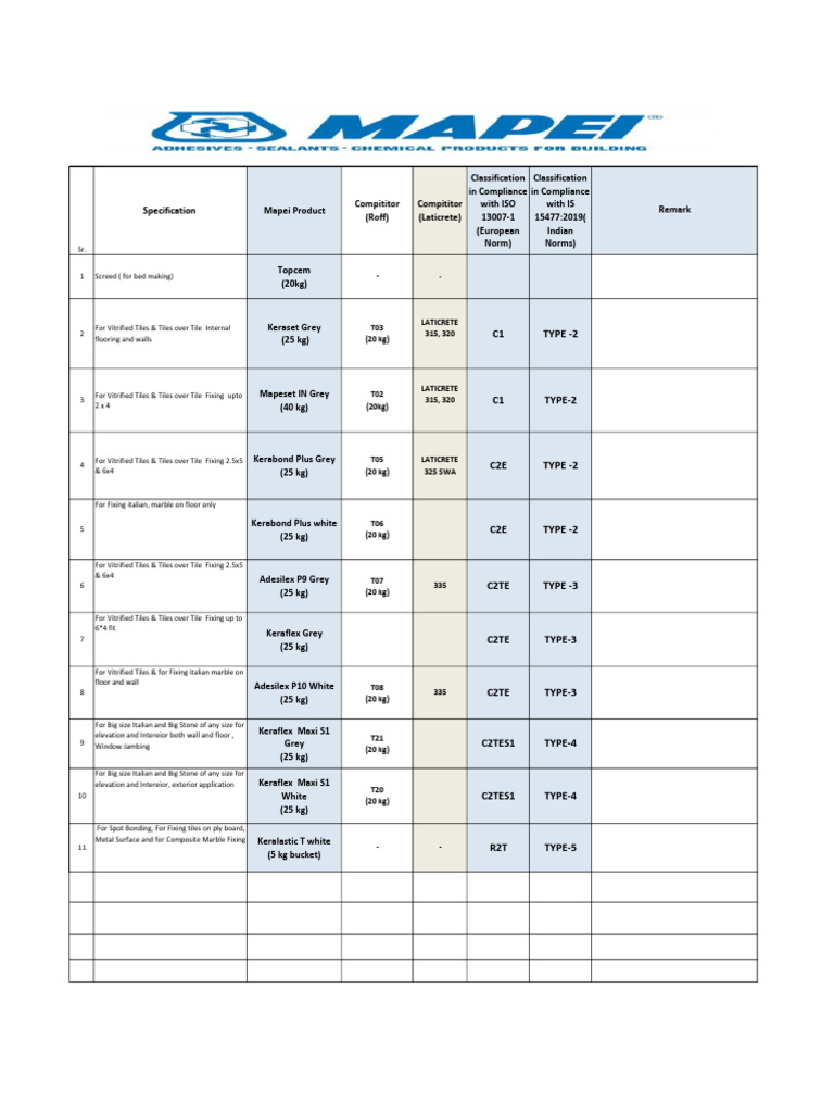 Comparision Sheet | PDF | Building Technology | Components