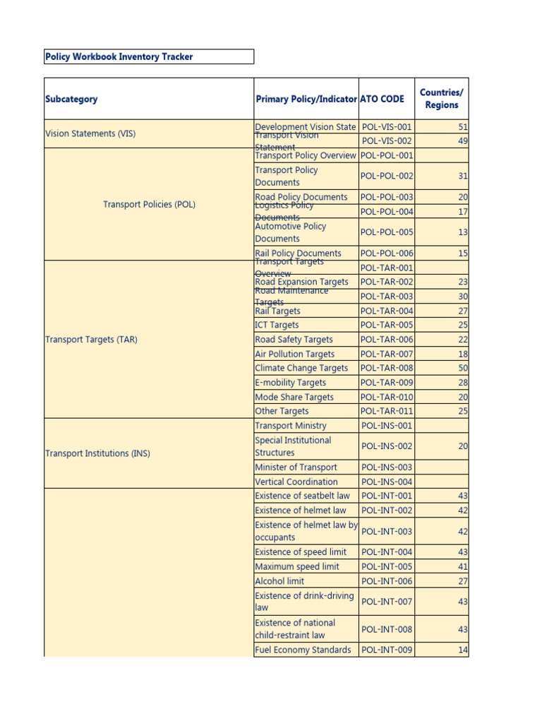 Transport Policy Inventory Tracker | PDF | Transport | Electric Vehicle