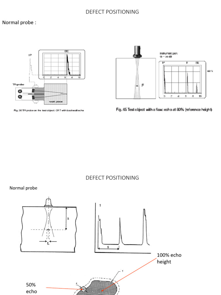 UT - Defect Positioning | PDF | Teaching Methods & Materials