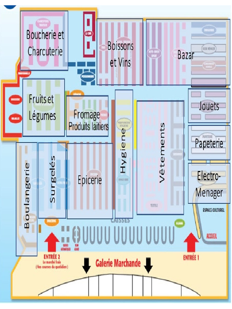 Vocabulaire Francais Des Rayons Dun Supermarche | PDF
